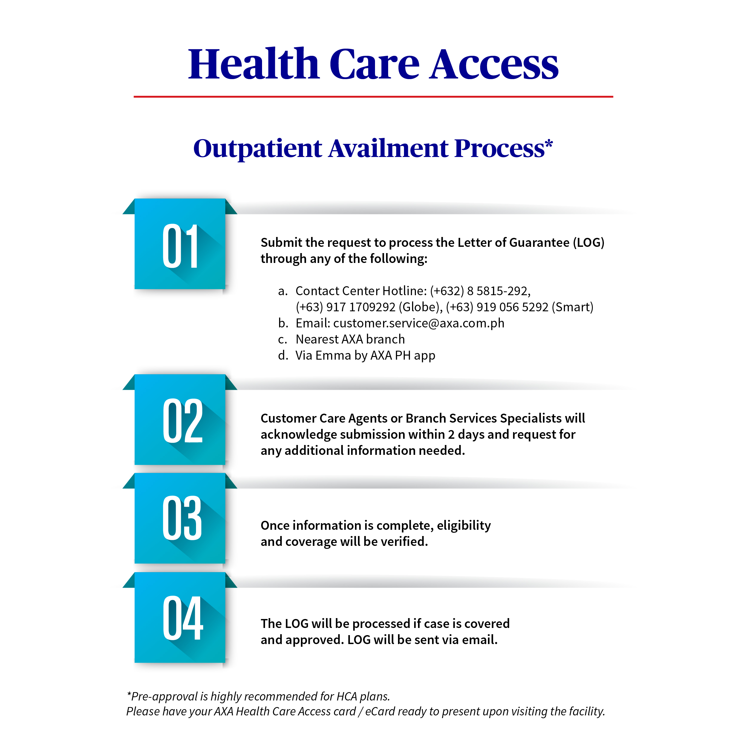 Health Care Access Claims Processes | AXA Philippines