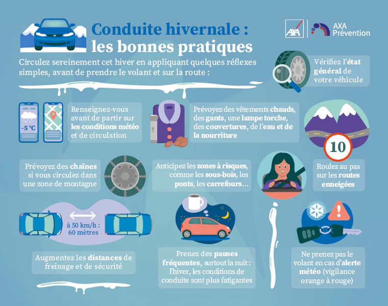 Bien conduire en hiver : le guide