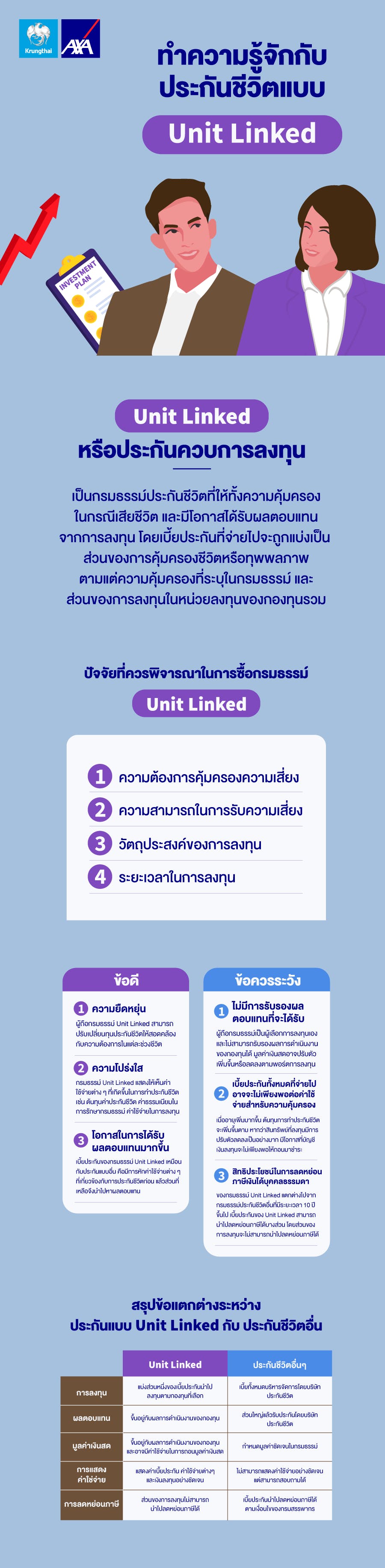 มารู้จักประกันชีวิตแบบ Unit Linked กัน