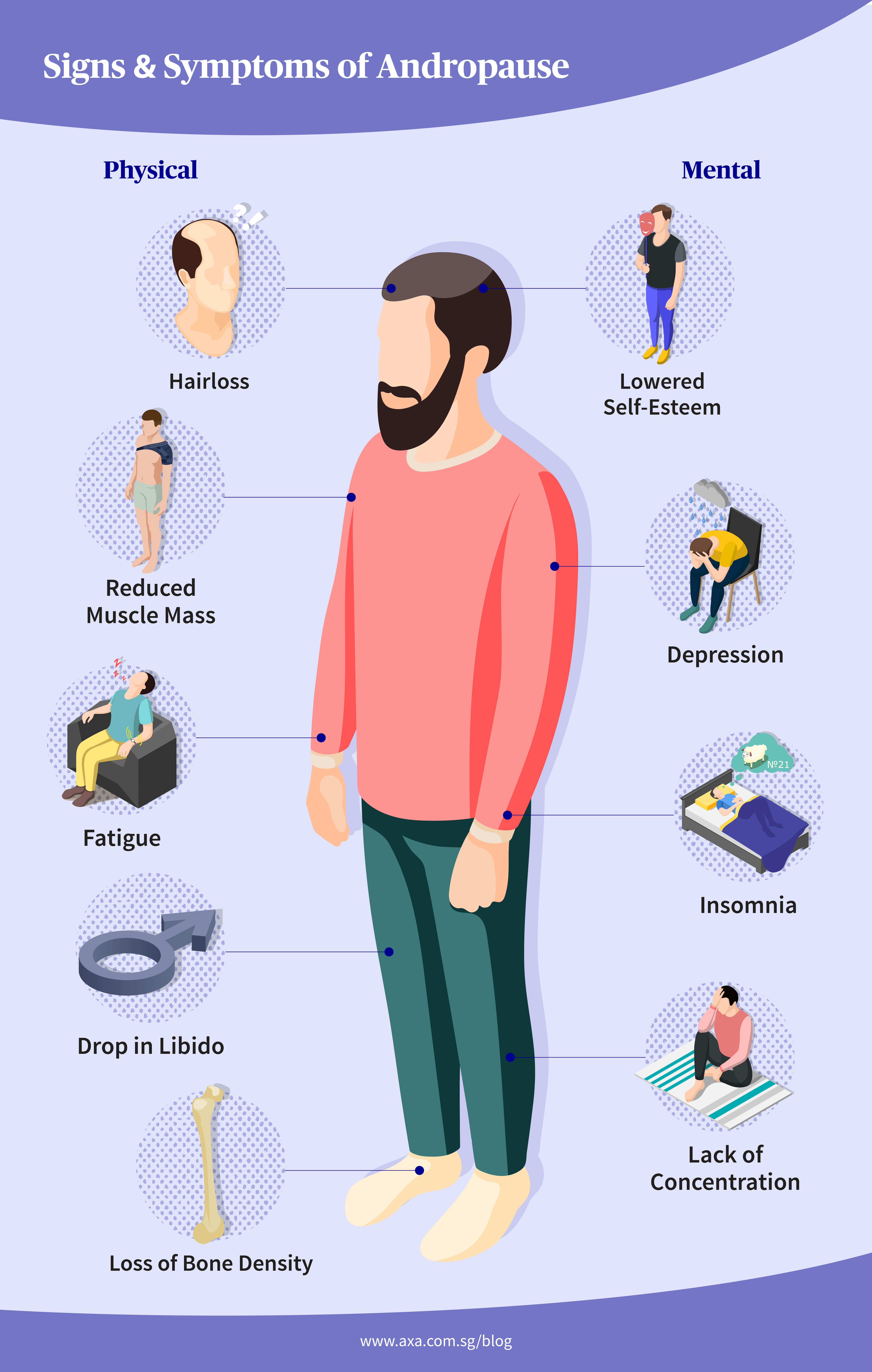 Lets Talk About Andropause Mens Menopause And What You Should Know