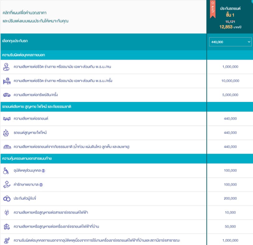 ประกันรถยนต์ไฟฟ้า ชั้น 1 NETA V แผนที่ตอบโจทย... :: AXA Thailand
