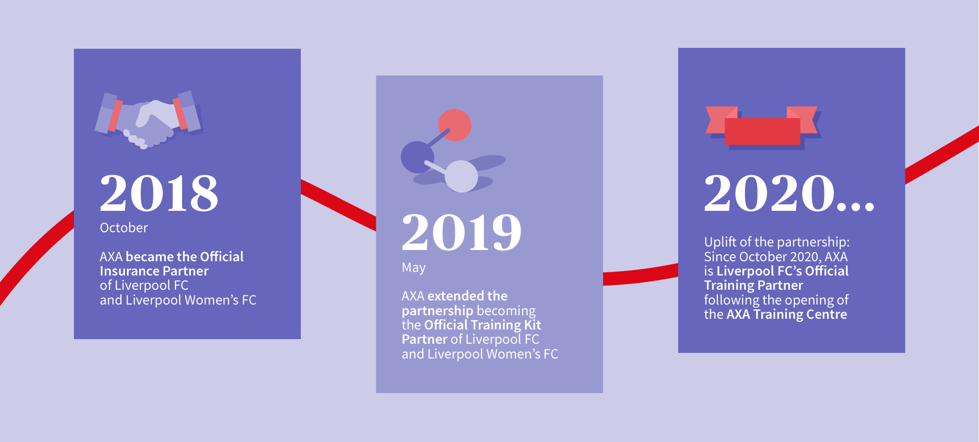 AXA & Liverpool FC Partnership | AXA