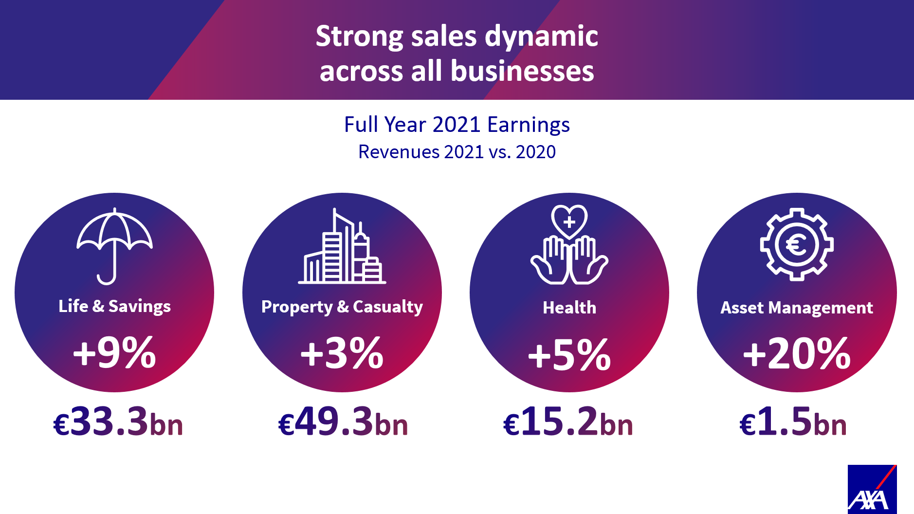 Full Year 2021 Earnings | AXA