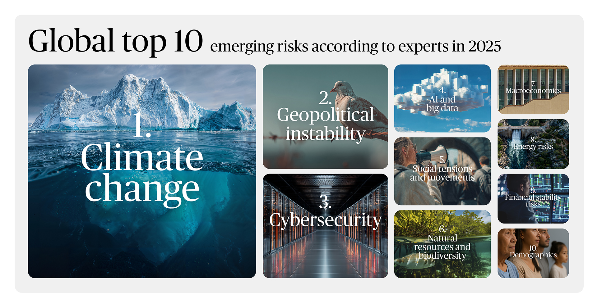 Future Risks Report | AXA