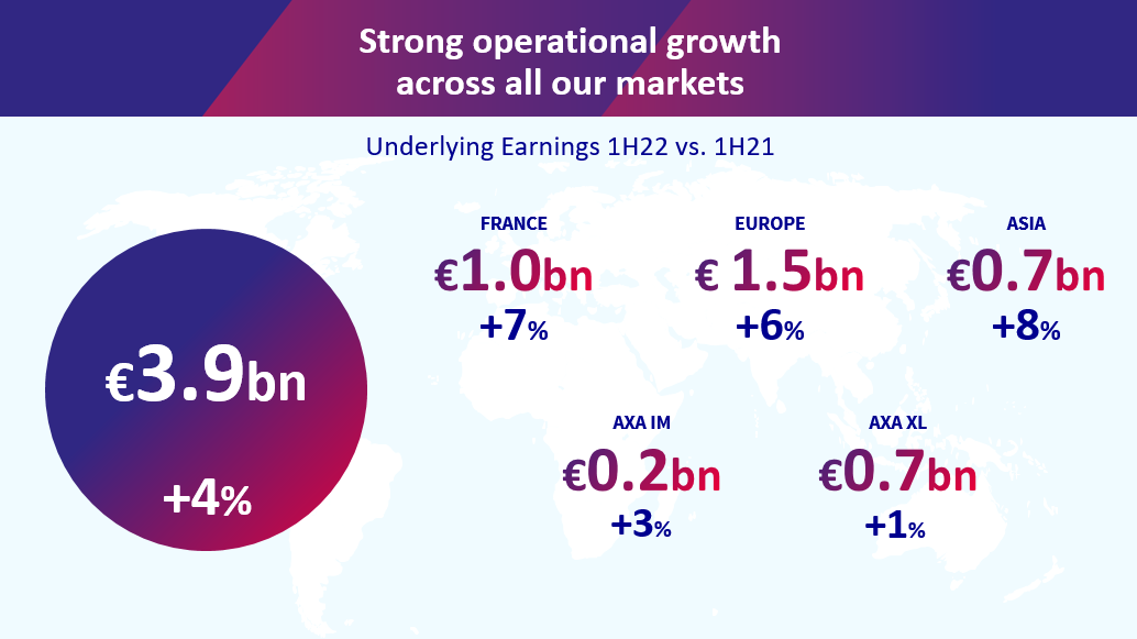 Half Year 2022 Earnings | AXA