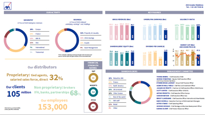 Factsheet | AXA