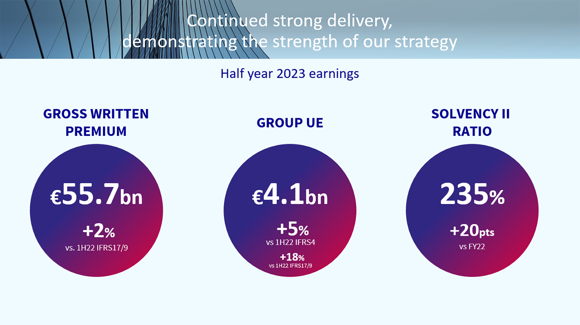 Half Year 2023 Earnings | AXA