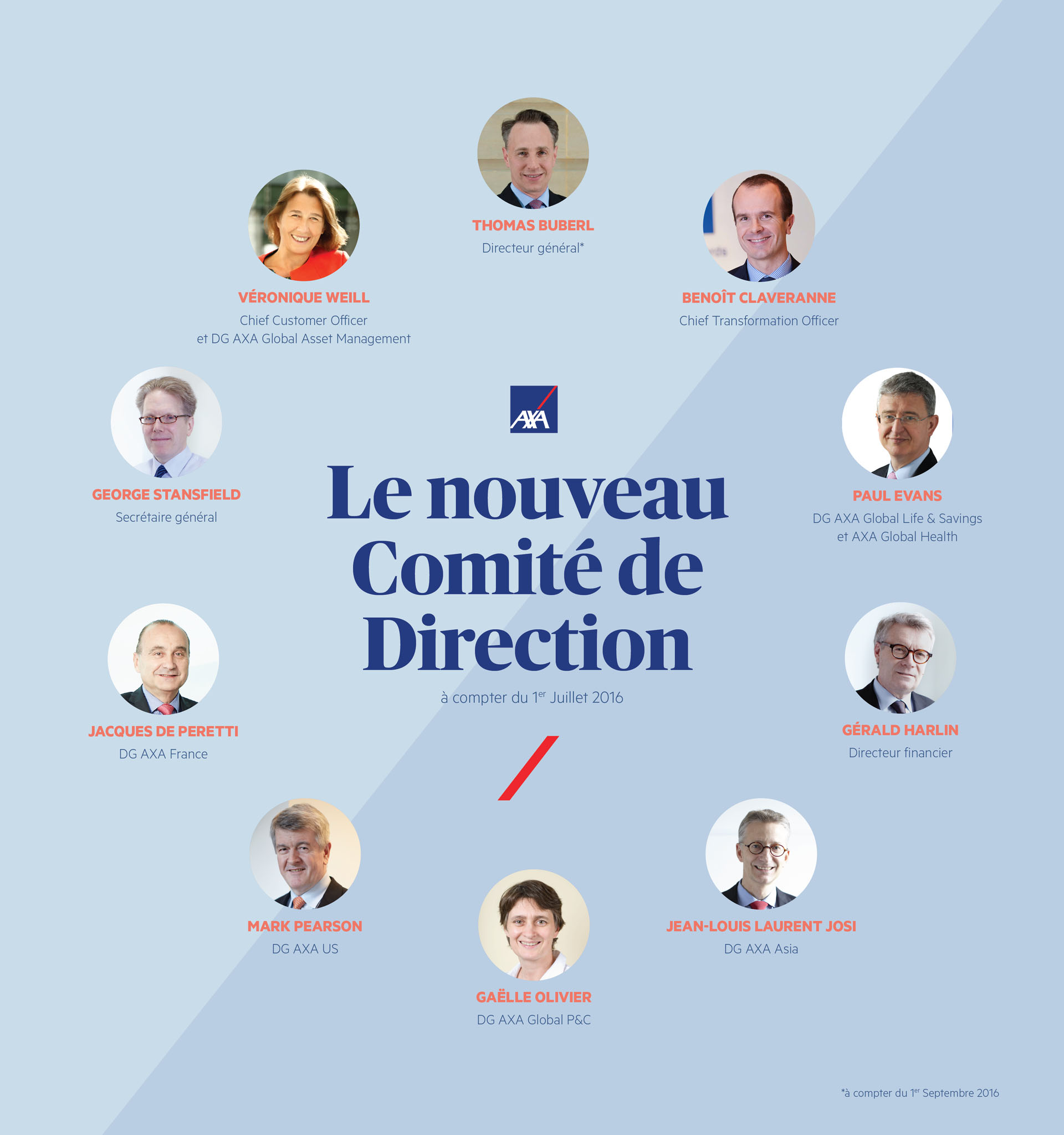 Une nouvelle équipe de direction au service du client | AXA