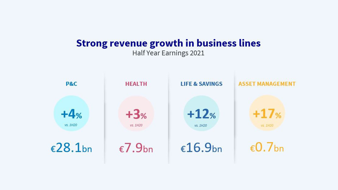 Half Year 2021 Earnings | AXA