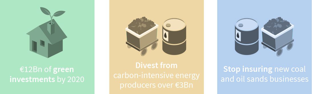 AXA launches new climate change actions | AXA