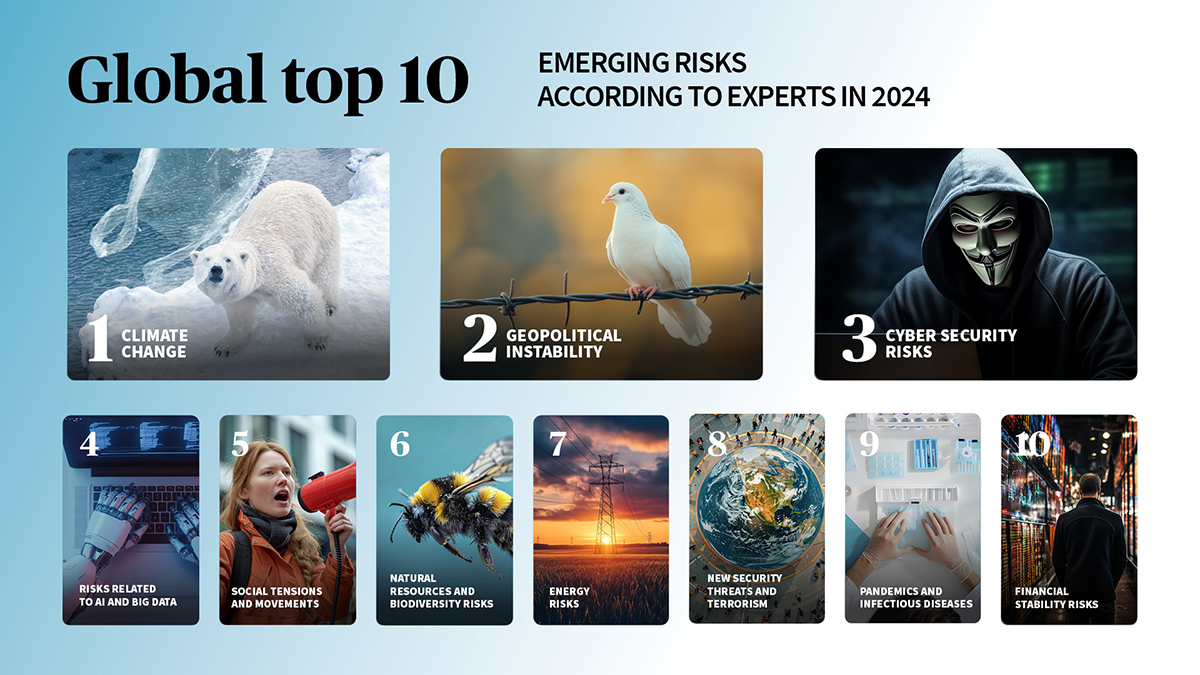 AXA Future Risks Report 2024 | AXA