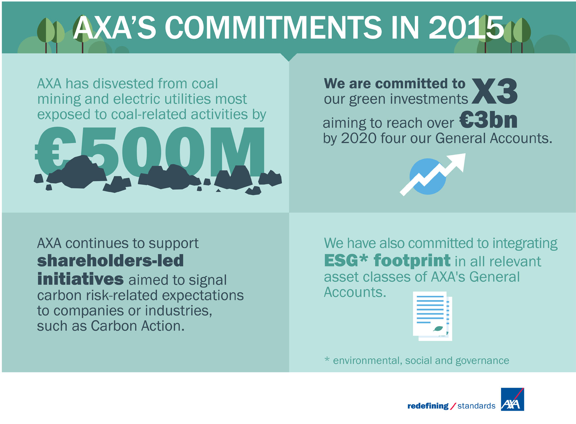 After COP21, keeping the Climate Change strategy on track | AXA