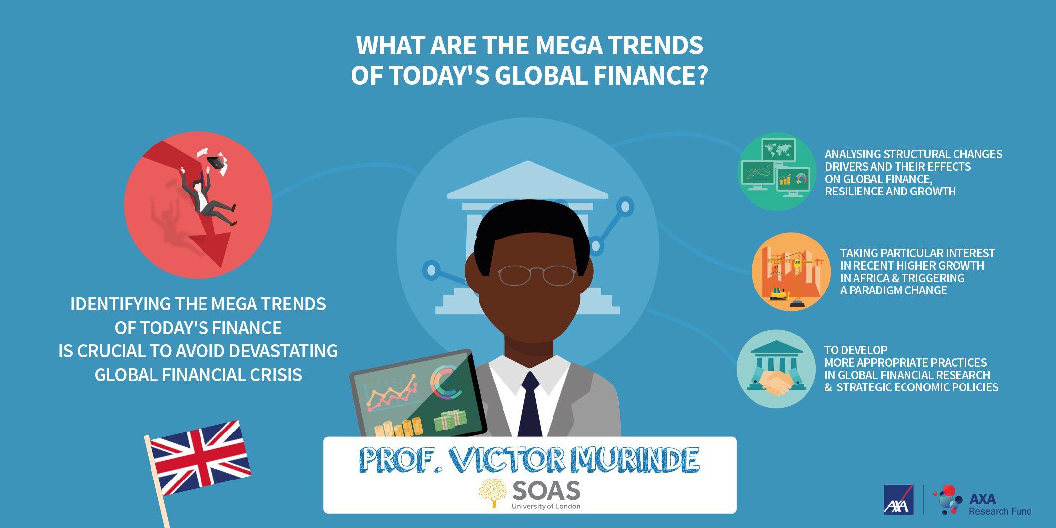 What are the mega trends of today’s global finance? | AXA