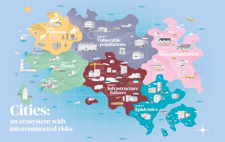How research helps build more resilient cities | AXA