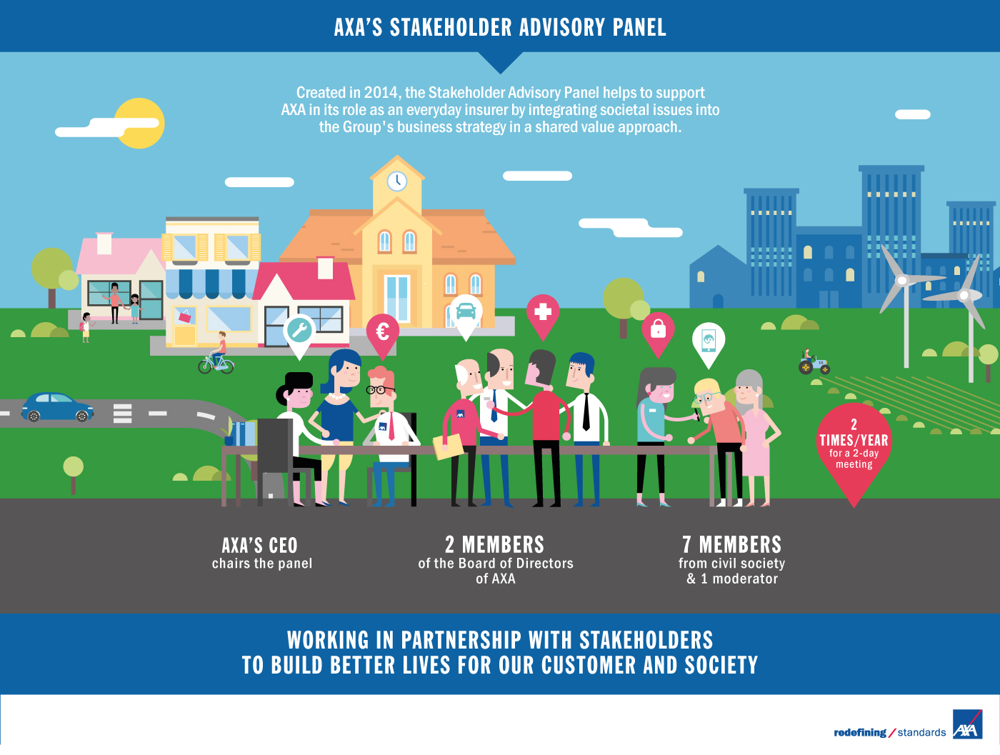 AXA Stakeholder Advisory Panel | AXA