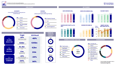 Factsheet 2023 | AXA