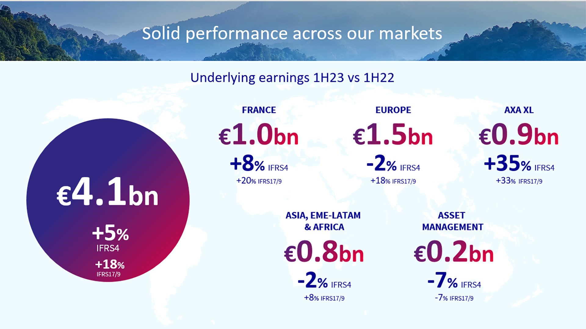 Half Year 2023 Earnings | AXA